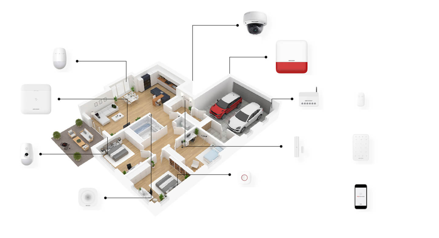 Alarmas Contra Robo - Globcom Solutions